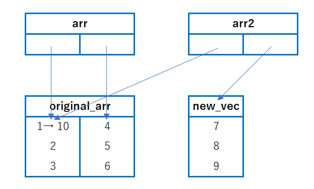 Rustにはシャローコピーがわからない #TypeScript - Qiita
