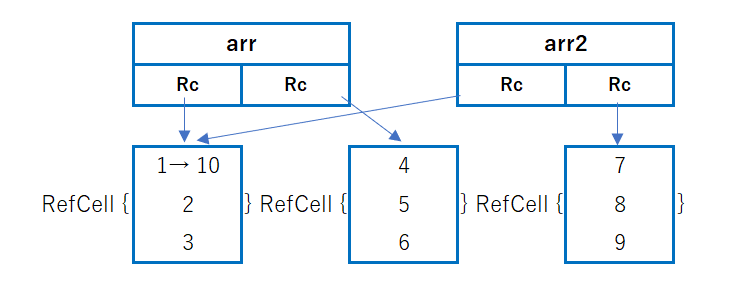 Rustにはシャローコピーがわからない #TypeScript - Qiita