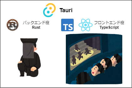 【TS×Rust】Tauriの便利機能紹介またはTauriを百合作品だと考察するポエム的な何か #React - Qiita
