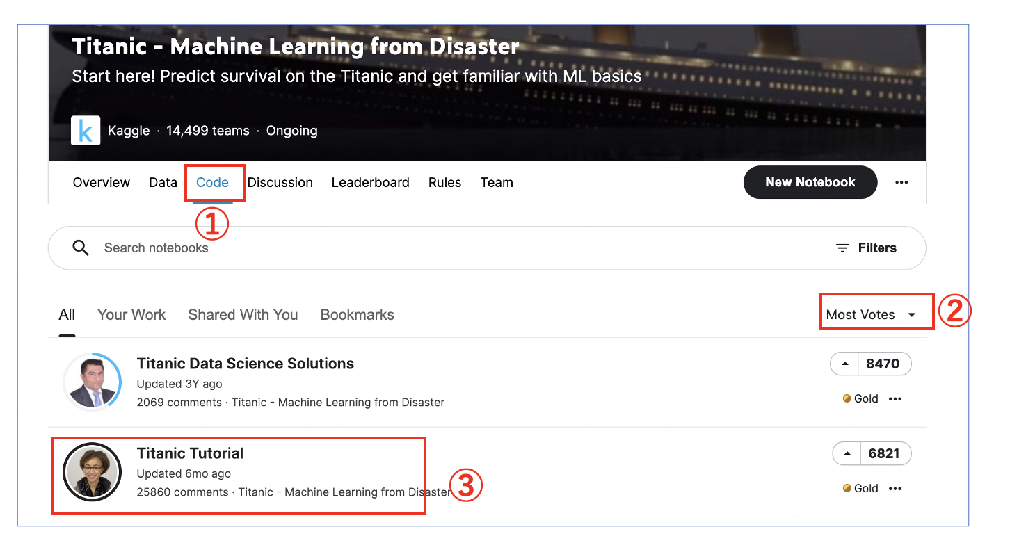 Kaggle超入門 Contributorになる#2 #Python - Qiita