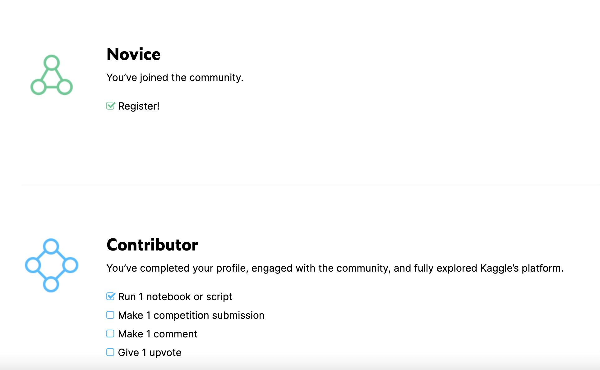 Kaggle超入門 Contributorになる#1 #Python - Qiita