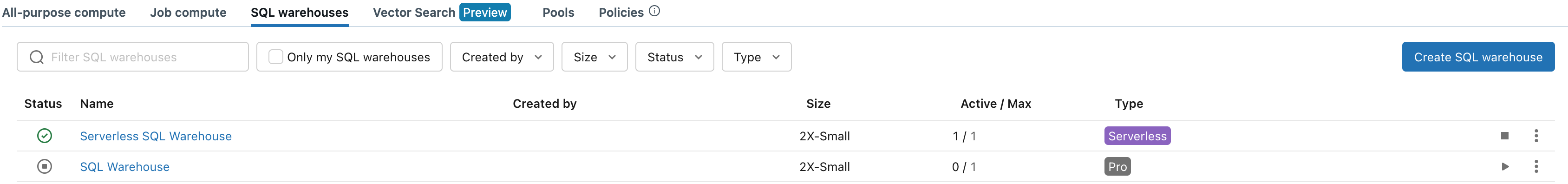 【Databricks】Serverless SQL Warehouseについて整理してみた #serverless - Qiita