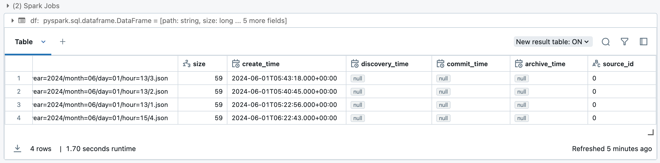 Databricks Auto Loaderを試してみた #AWS - Qiita
