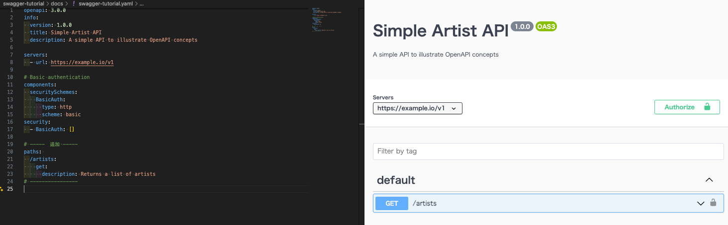OpenAPIとSwaggerの特徴を整理してみた #swagger - Qiita