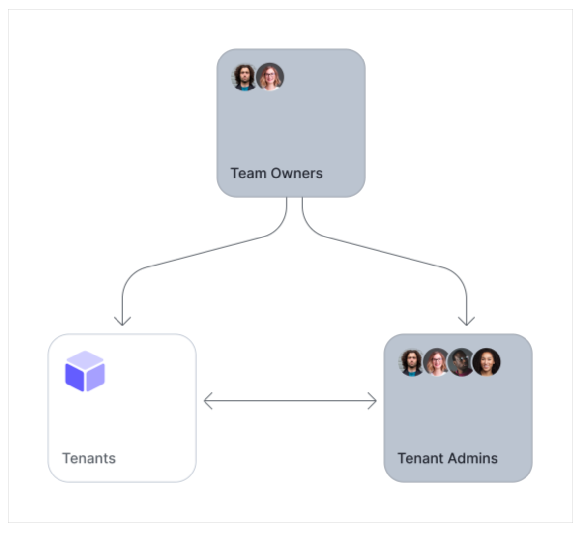 Auth0の機能を整理してみた #初心者 - Qiita