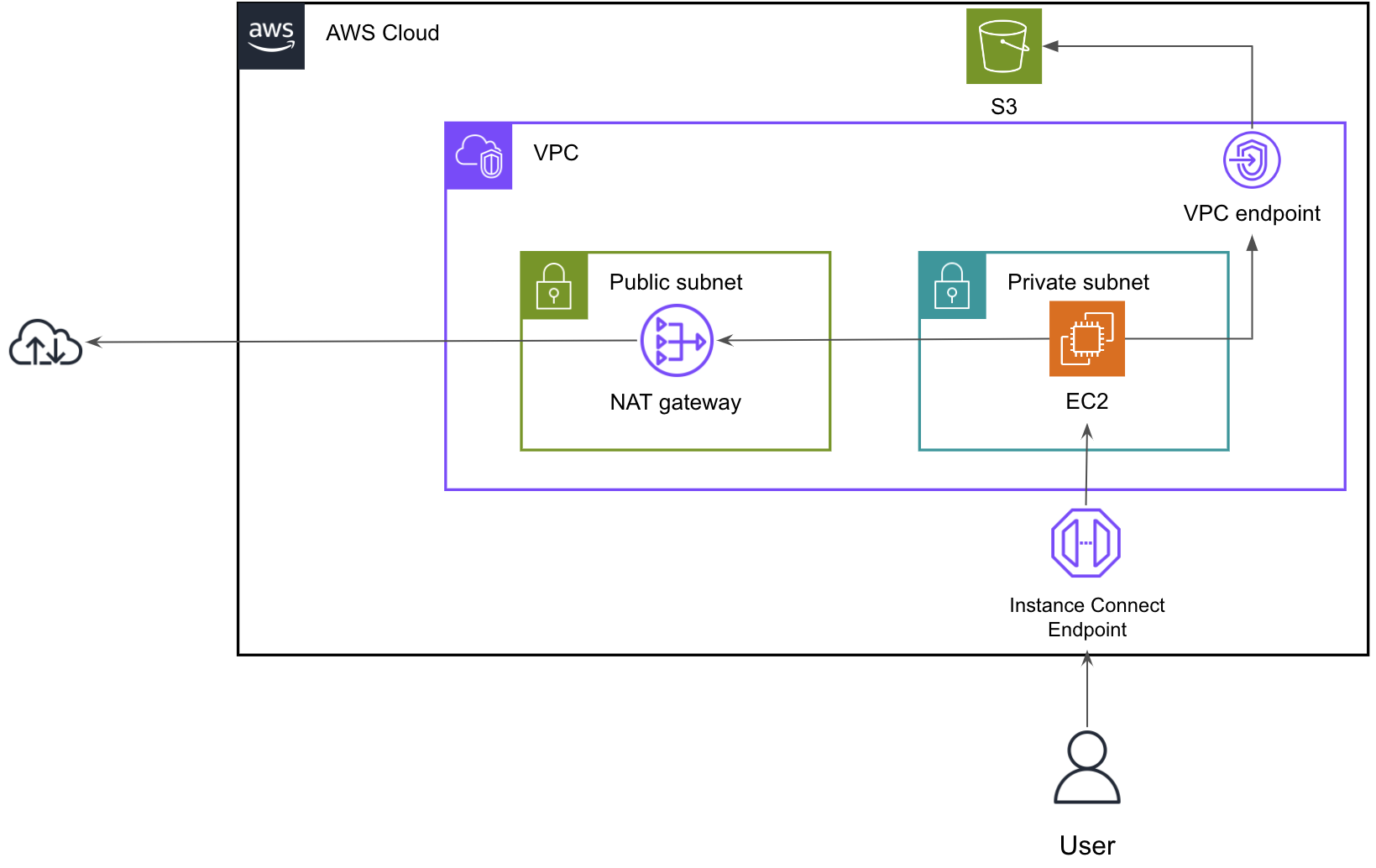 EC2 Instance Connect Endpointを試してみた #初心者 - Qiita