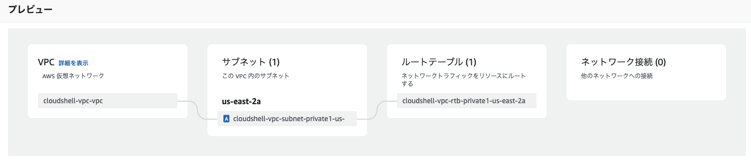 CloudShell をVPCで試してみた #AWS - Qiita