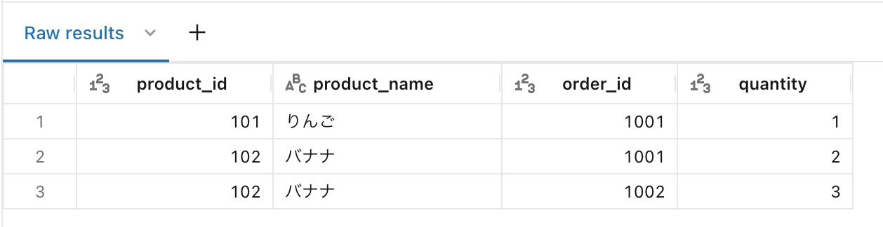 【Databricks】Entity Relationship Diagram for primary keys and foreign ...