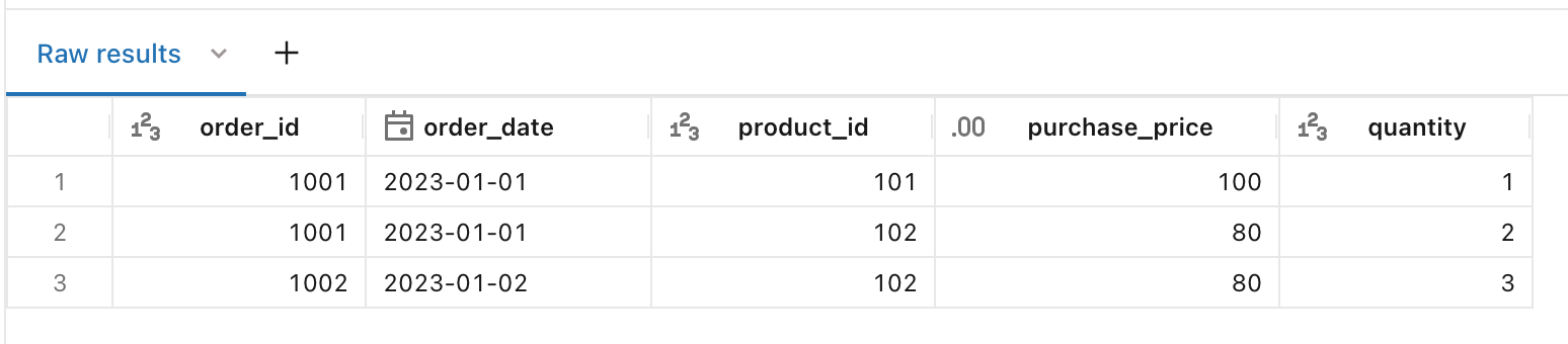 【Databricks】Entity Relationship Diagram for primary keys and foreign ...