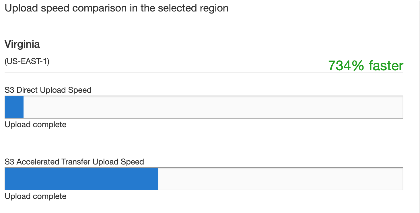 S3 Transfer Accelerationを整理してみた #AWS - Qiita