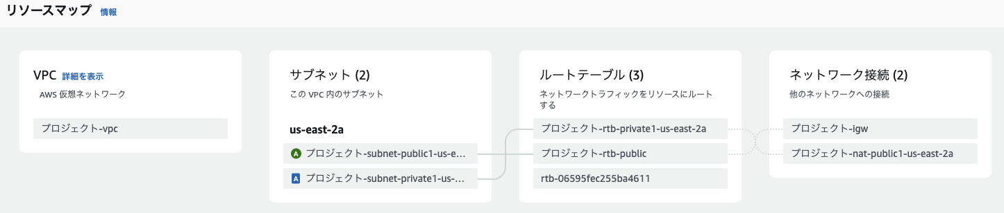 CloudShell をVPCで試してみた #AWS - Qiita