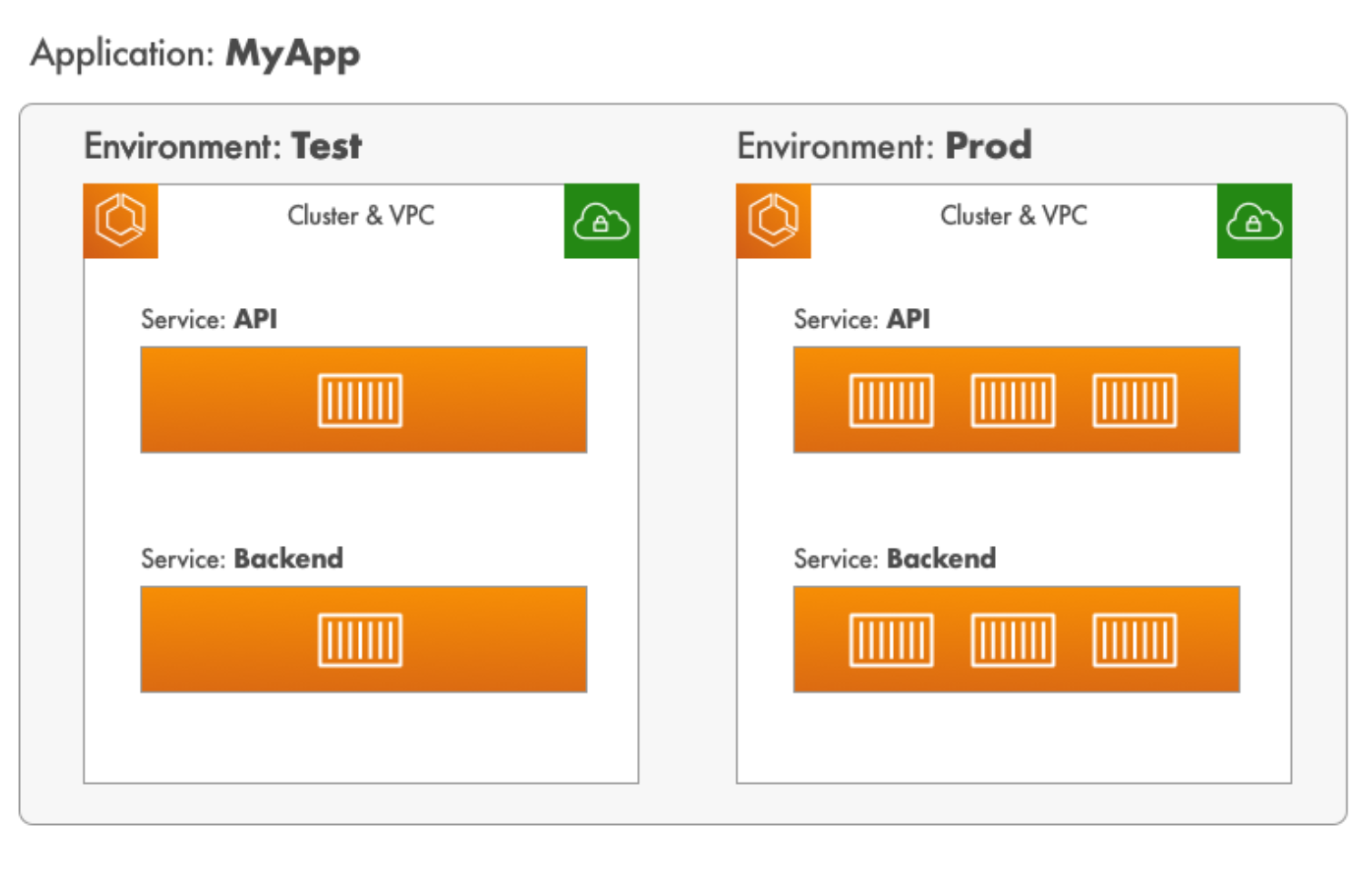 AWS Copilot CLIを試してみた #初心者 - Qiita