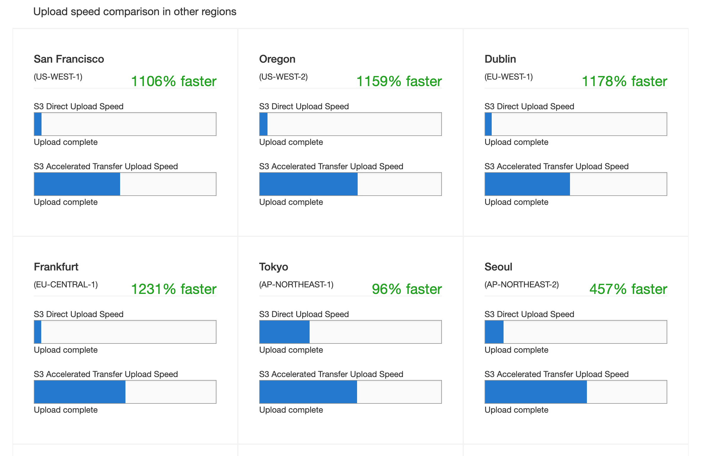 S3 Transfer Accelerationを整理してみた #AWS - Qiita