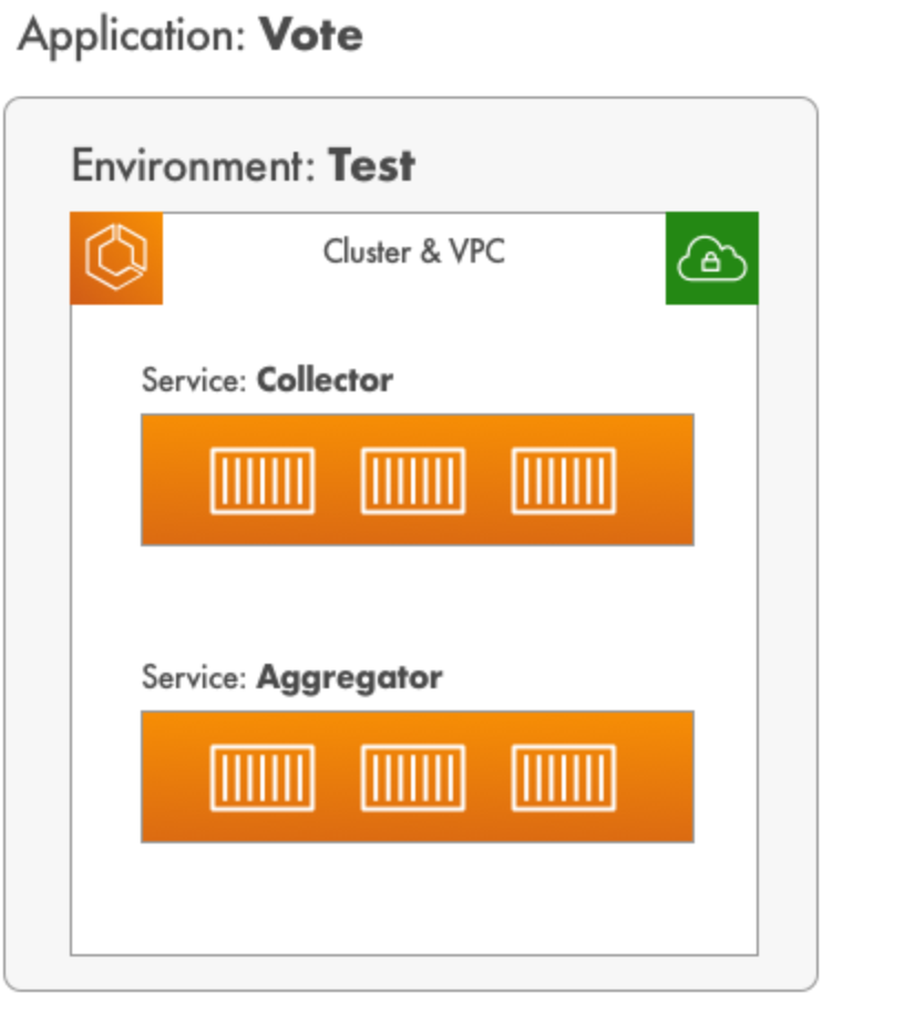 AWS Copilot CLIを試してみた #初心者 - Qiita