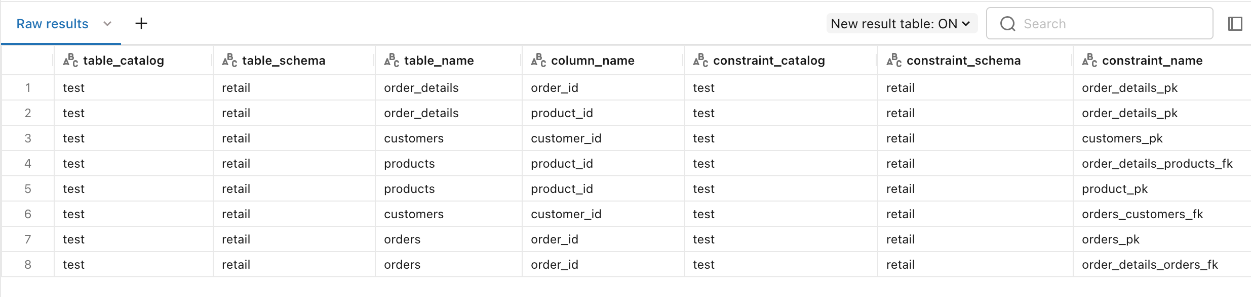 【Databricks】Entity Relationship Diagram for primary keys and foreign ...