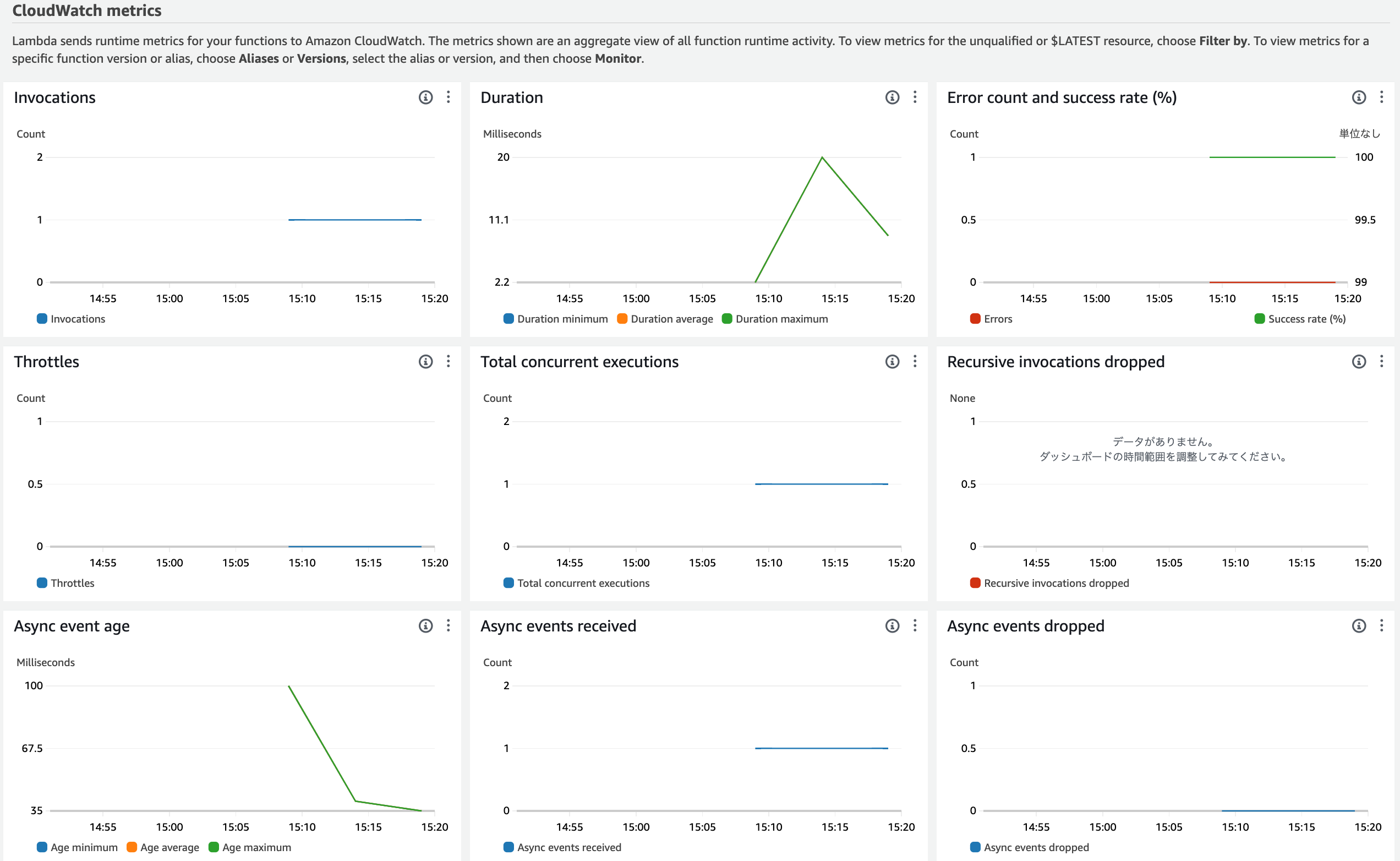 LambdaからEventBridge Schedulerを作成してみた #AWS - Qiita