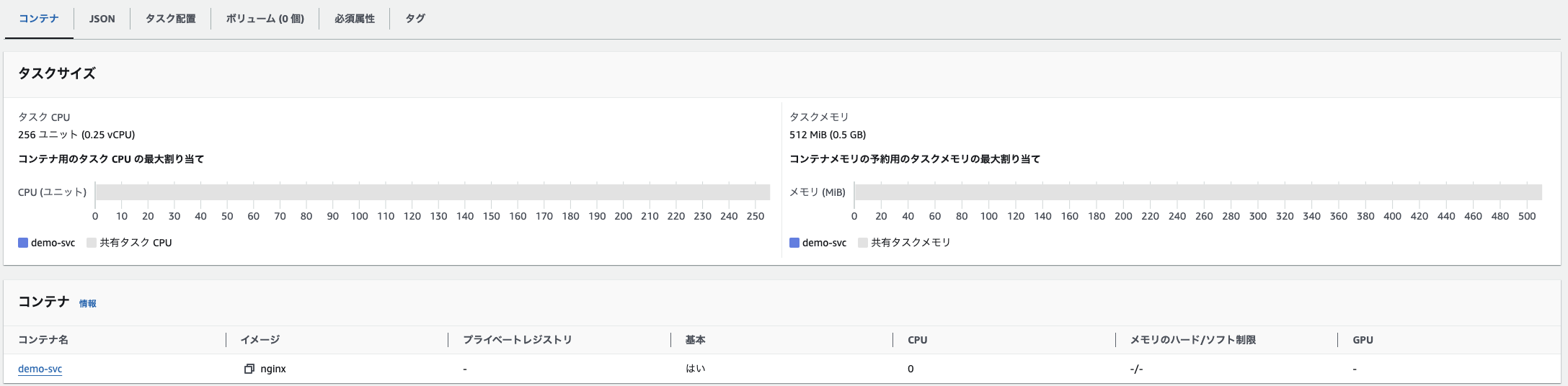 AWS Copilot CLIを試してみた #初心者 - Qiita