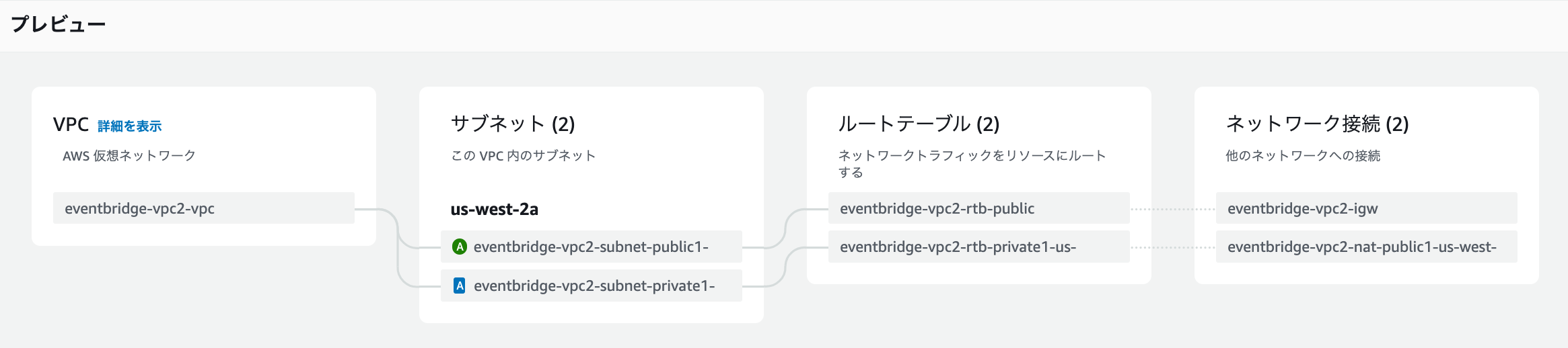 LambdaからEventBridge Schedulerを作成してみた #AWS - Qiita