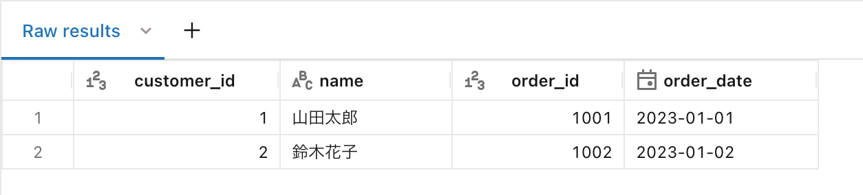 【Databricks】Entity Relationship Diagram for primary keys and foreign ...