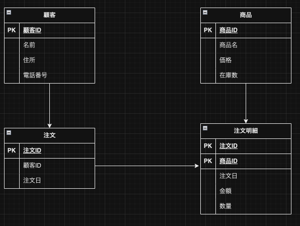 【Databricks】Entity Relationship Diagram for primary keys and foreign ...