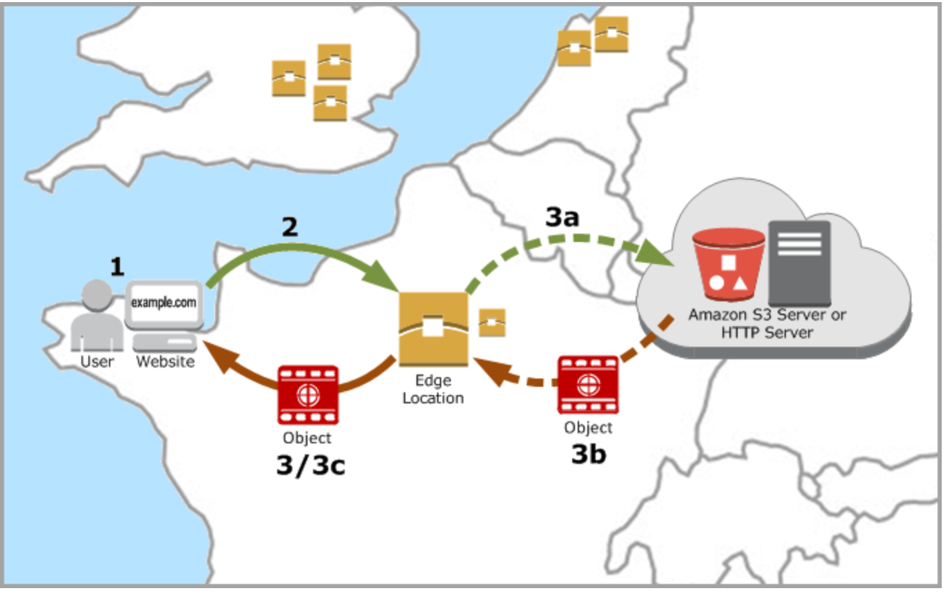 Amazon CloudFrontを試してみた #AWS - Qiita