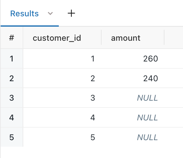 【Databricks】Serverless SQL Warehouseについて整理してみた #serverless - Qiita