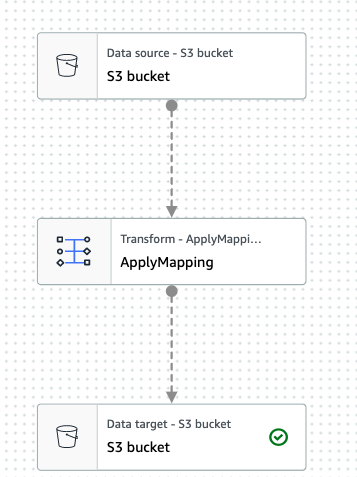 Glueジョブのブックマークの挙動を確認してみた #AWS - Qiita