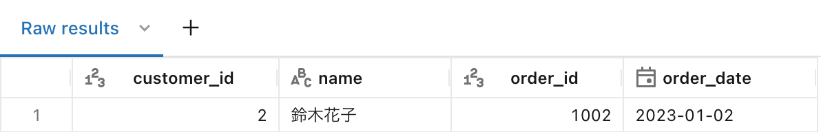 【Databricks】Entity Relationship Diagram for primary keys and foreign ...