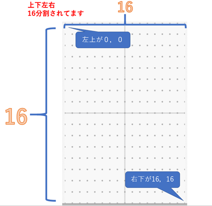 phina.jsでゲーム作り入門編① #JavaScript - Qiita