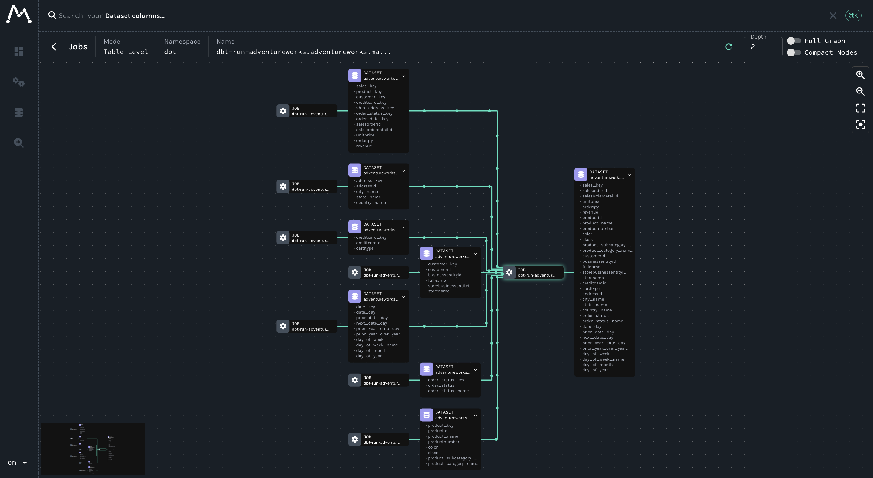 OpenLineage入門 #OpenLinage - Qiita