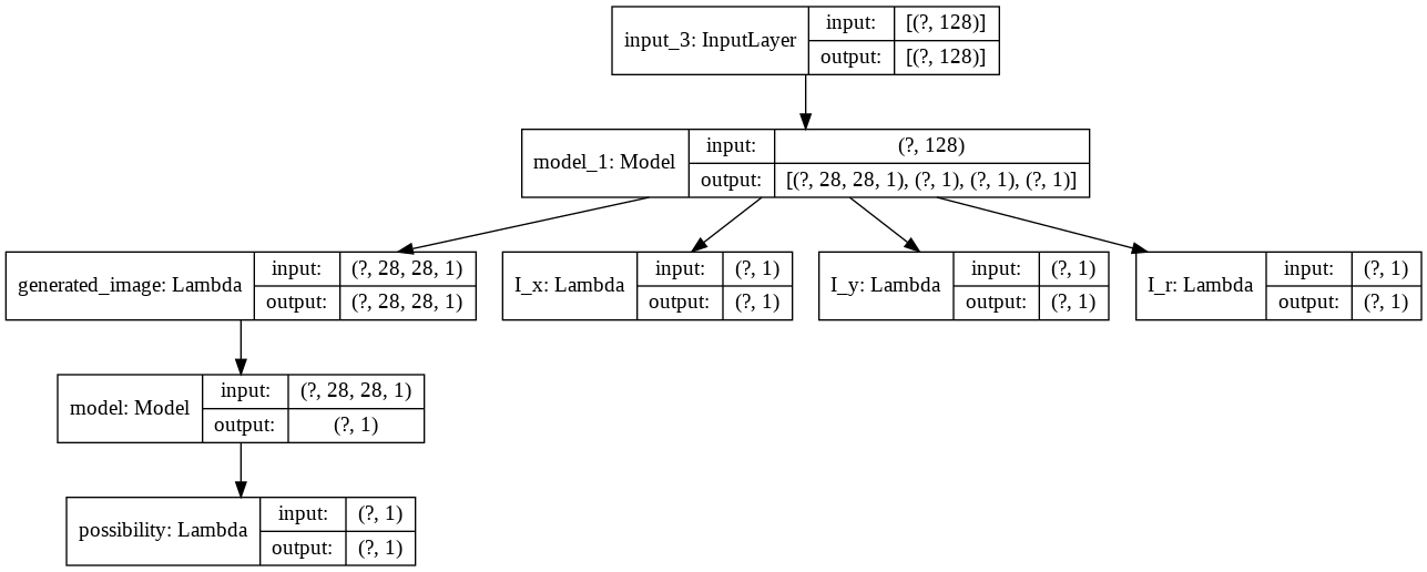 Generate physically sturdy shapes with GAN and print with a 3D printer
