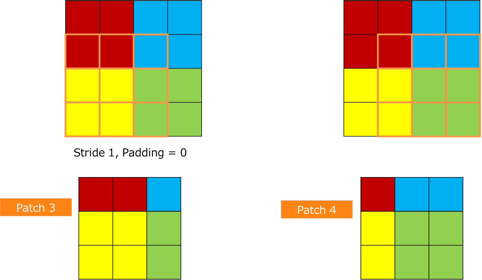 画像からのパッチ抽出について (OpenCV, PyTorch, Tensorflow) #Python - Qiita