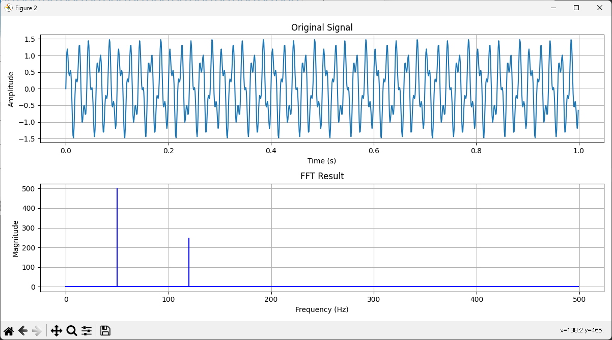 NumpyのFFT入門(3) FFTを用いた基本的な信号解析 #Python - Qiita