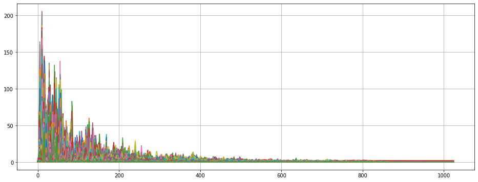 librosaを使った音声データの分析事例 #Python - Qiita