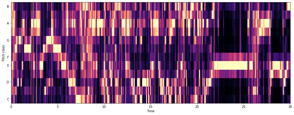 librosaを使った音声データの分析事例 #Python - Qiita