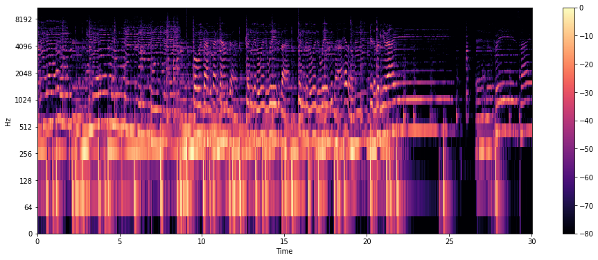 librosaを使った音声データの分析事例 #Python - Qiita