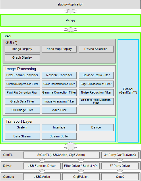 OMRON SENTECカメラ Python Buildup (8) singlefilter_opencv.py #OpenCV - Qiita