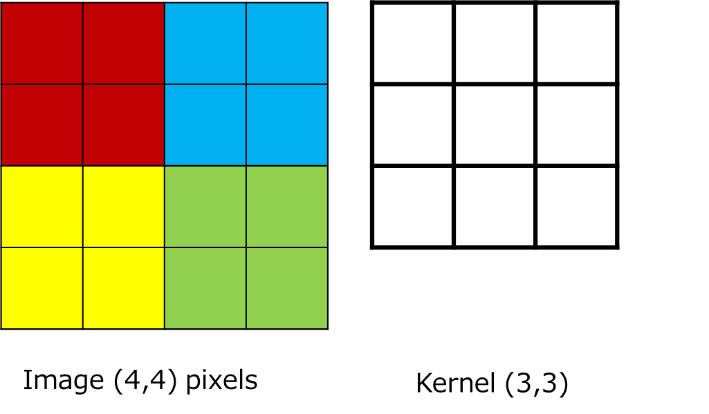 画像からのパッチ抽出について (OpenCV, PyTorch, Tensorflow) #Python - Qiita