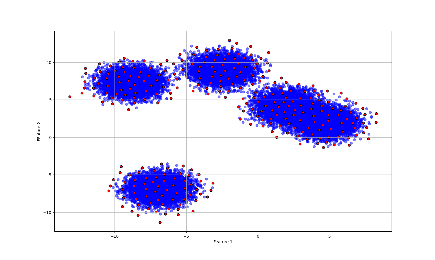 PythonによるK-Center Greedyアルゴリズムの実装 #scikit-learn - Qiita