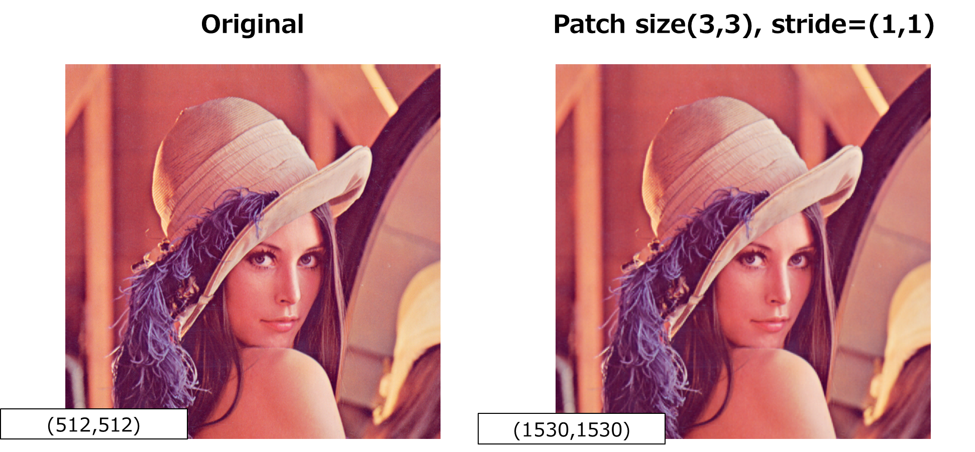 画像からのパッチ抽出について (OpenCV, PyTorch, Tensorflow) #Python - Qiita