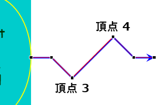 [IronPython] PowerPointの図形描画をコンソールから自在に行う - Qiita