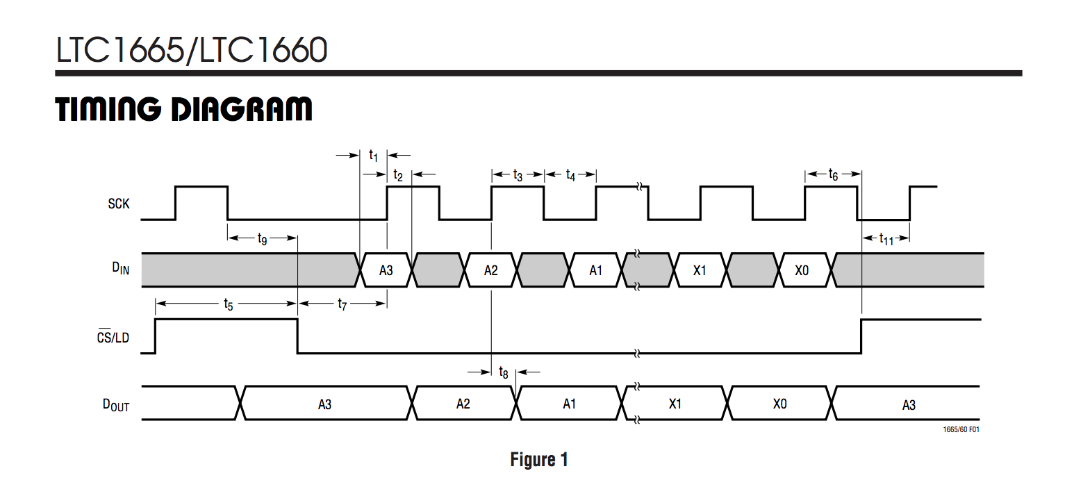 LTC1660CNをArduinoで動かす #シリアル通信 - Qiita