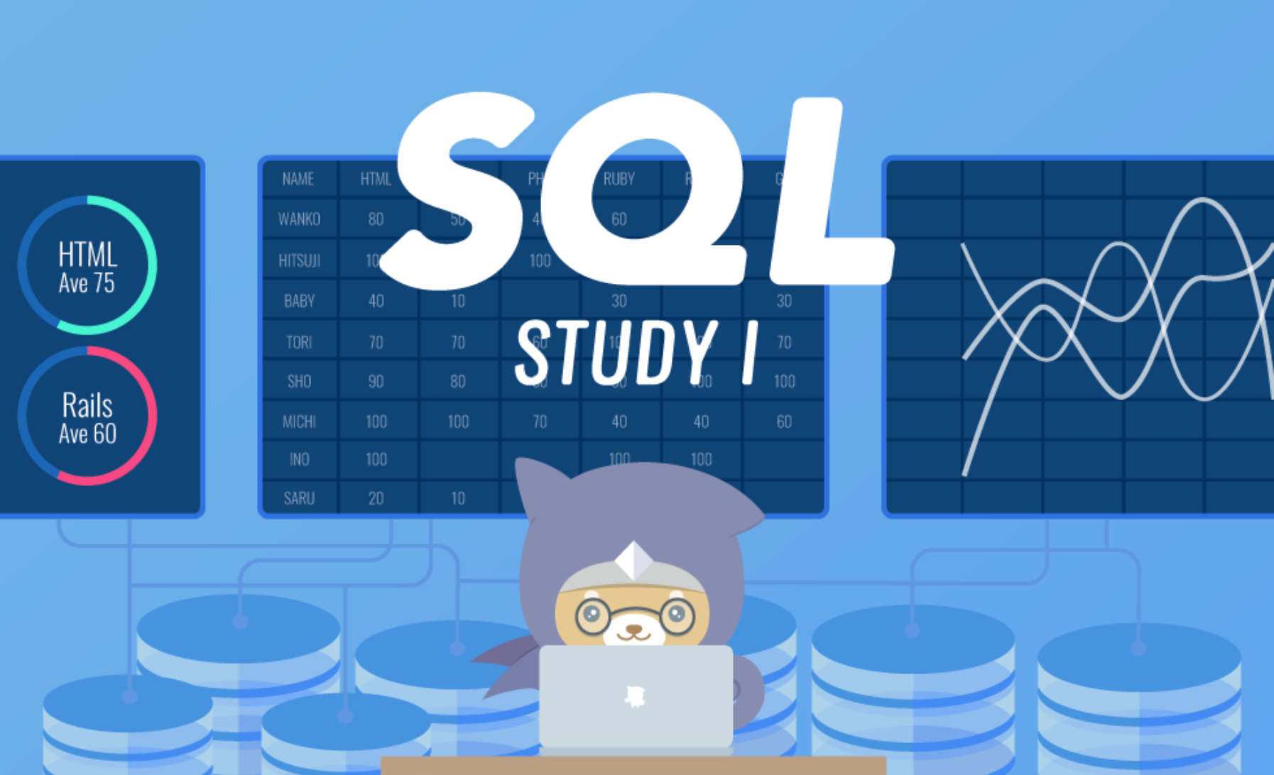 【SQL】『SQL未経験 → 3ヶ月でデータサイエンス100本ノック全問制覇』までのロードマップ (初心者向け) #MySQL - Qiita