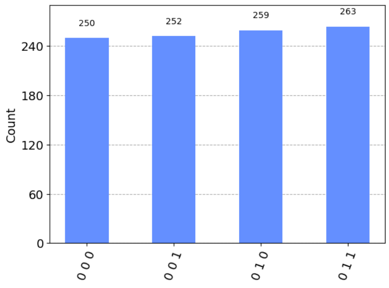 【Qiskit】たのしいたのしい量子テレポーテーション！ #Python - Qiita