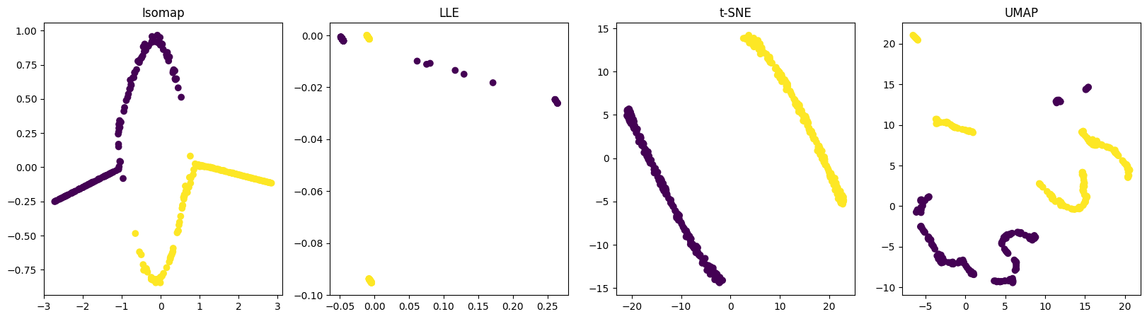 ChatGPTとPythonで学ぶ Isomap #scikit-learn - Qiita