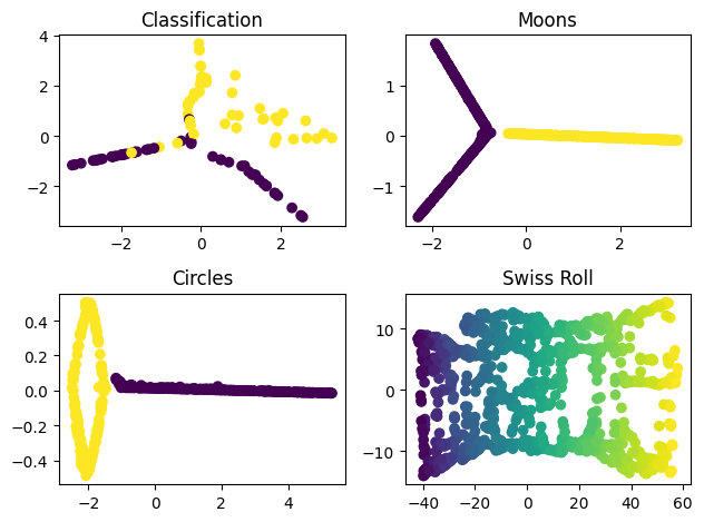 ChatGPTとPythonで学ぶ Isomap #scikit-learn - Qiita