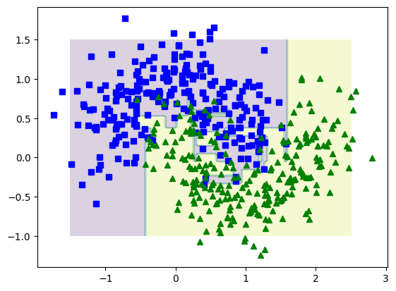 Chatgptとpythonで学ぶ 決定木 Scikit Learn Qiita 