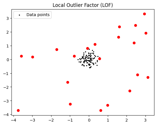 ChatGPTとPythonで学ぶ Local Outlier Factor（LOF） #scikit-learn - Qiita