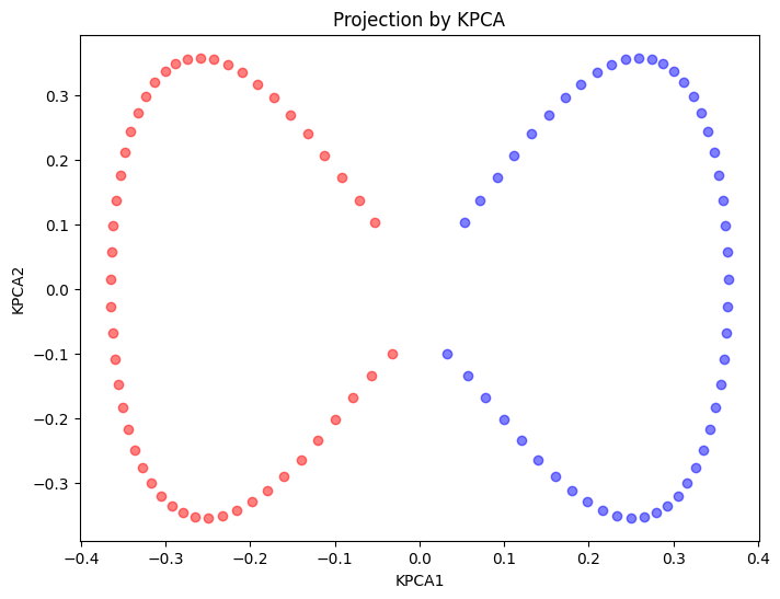 ChatGPTとPythonで学ぶ カーネルPCA #scikit-learn - Qiita