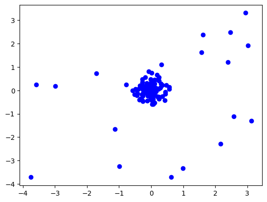 ChatGPTとPythonで学ぶ Local Outlier Factor（LOF） #scikit-learn - Qiita
